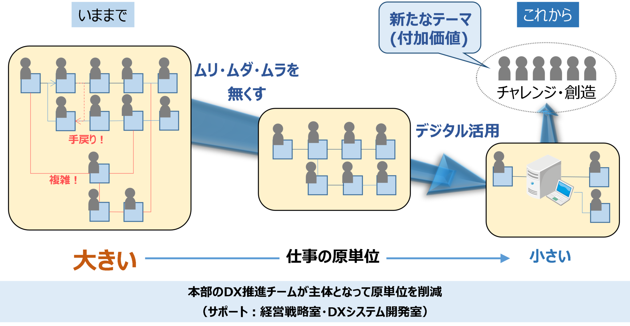 DXの取り組み（目指す姿と目標） | トヨタバッテリー株式会社